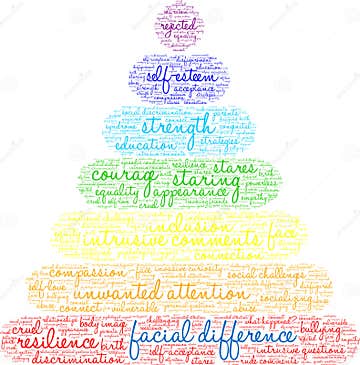 Facial Difference Word Cloud Stock Vector - Illustration of face ...