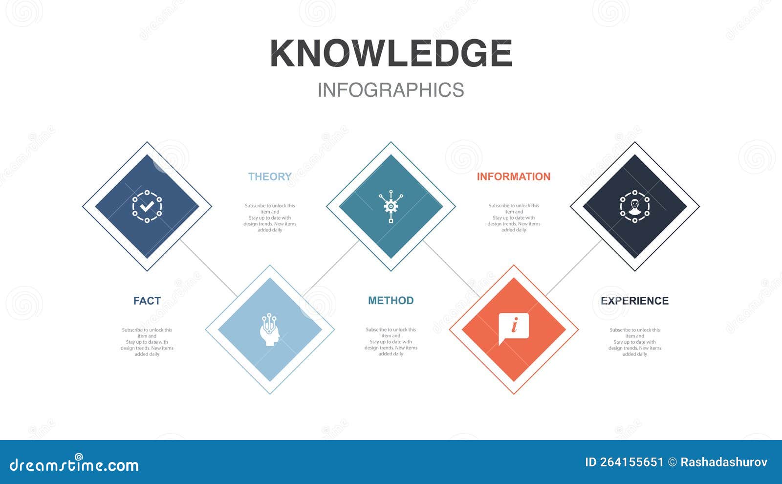 Fact, Theory, Method, Information Stock Vector - Illustration of ...