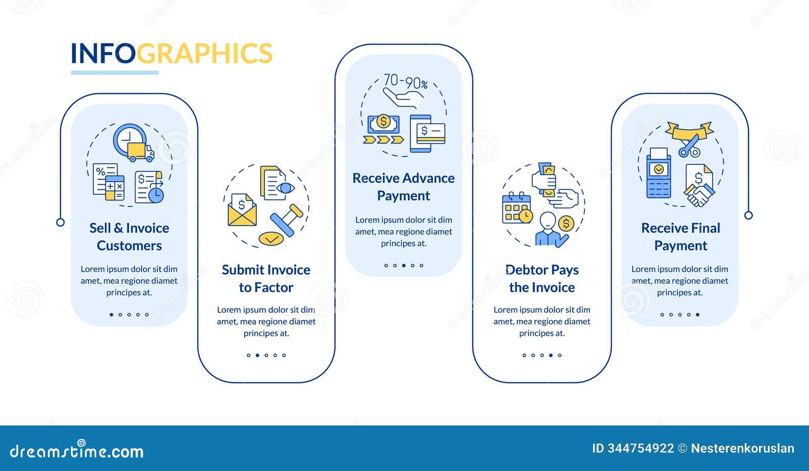Factoring Process Phases Rectangle Infographic Vector | CartoonDealer.com #344754922