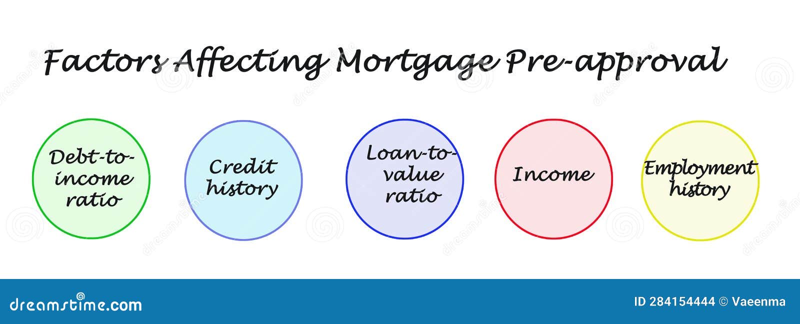 Factors Affecting Mortgage Pre-approval Stock Photo - Image of history ...