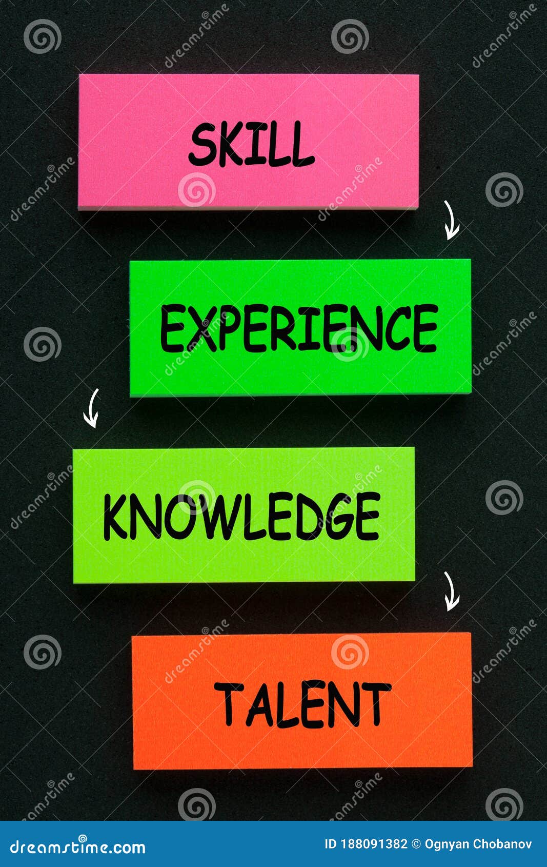 Skill Experience Knowledge Talent Stock Photo - Image of capability ...