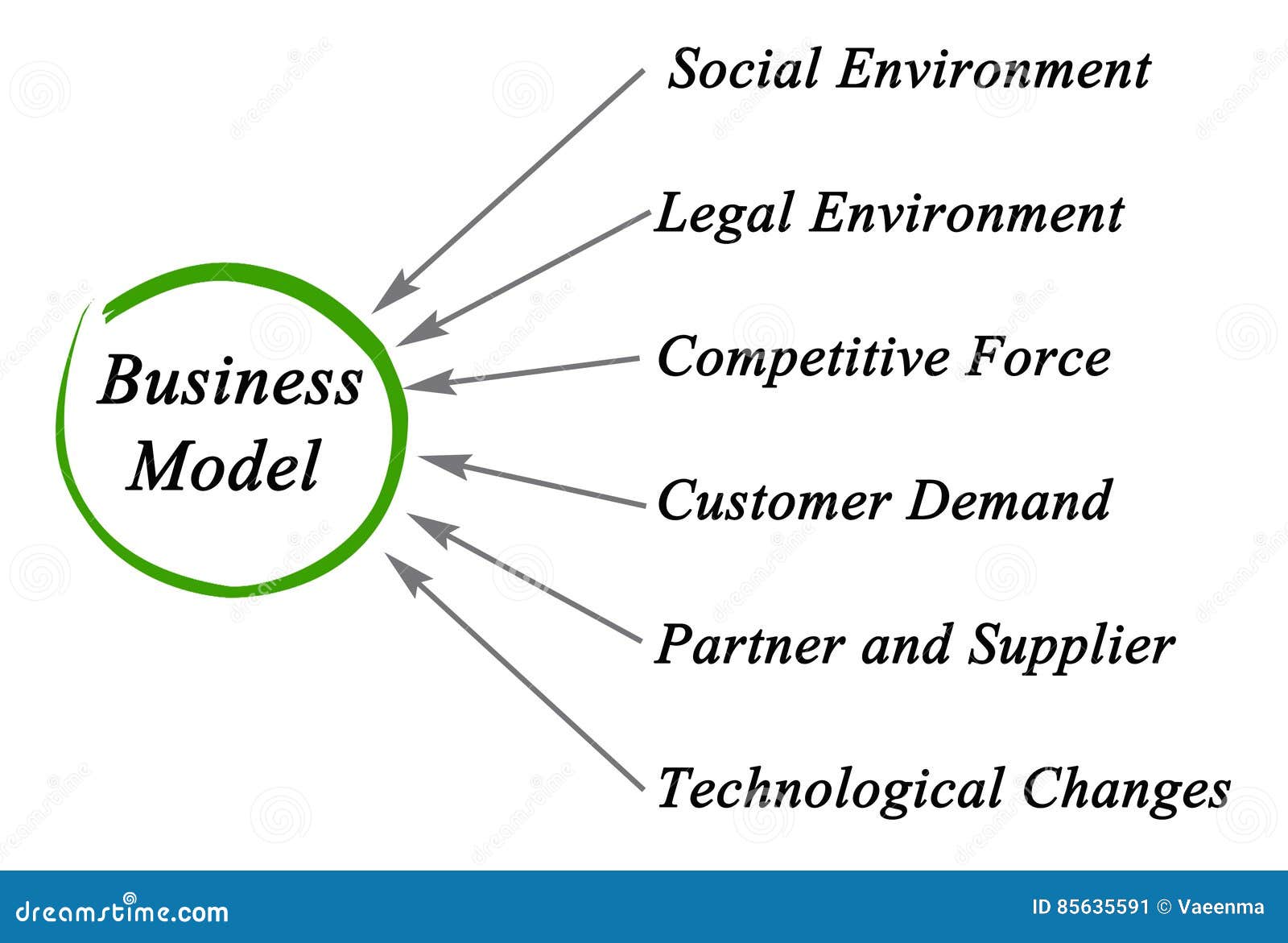 Business Model stock illustration. Illustration of competitor - 85635591