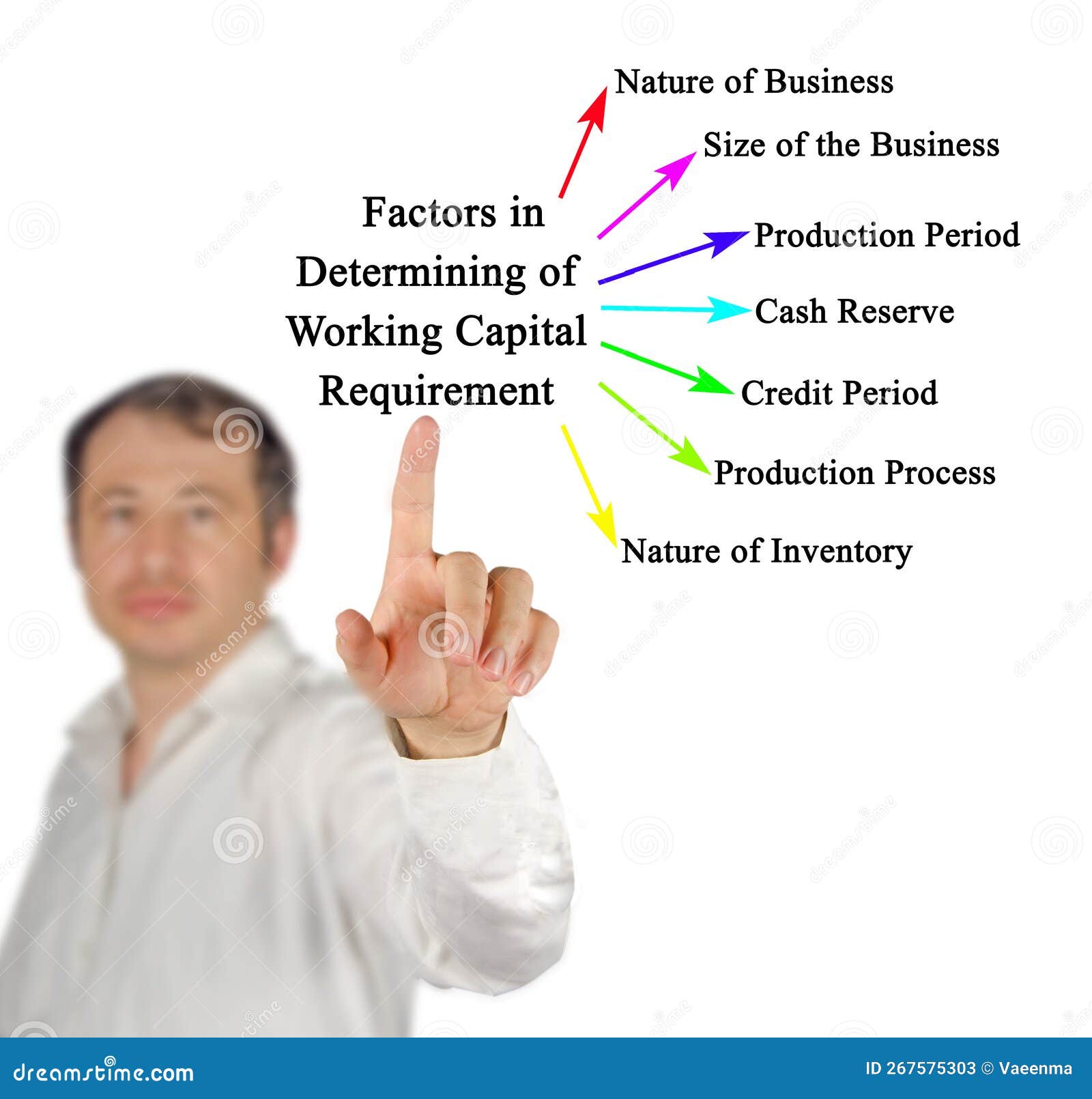 Factors in Determining of Working Capital Requirement Stock Image ...