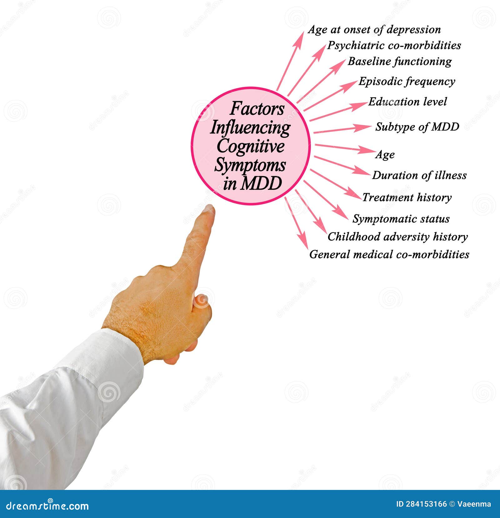 Factors Influencing Cognitive Symptoms in MDD Stock Photo - Image of ...