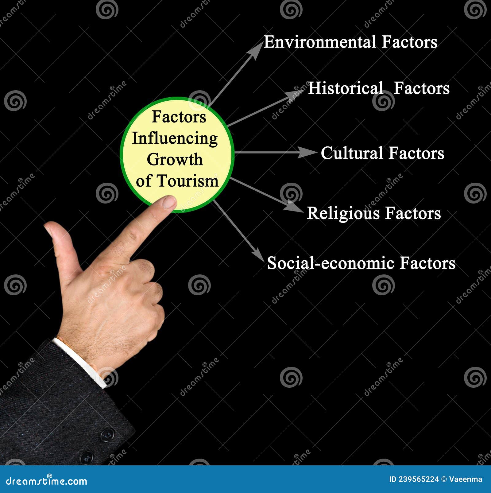 Factors Influencing Growth of Tourism Stock Photo - Image of screen ...
