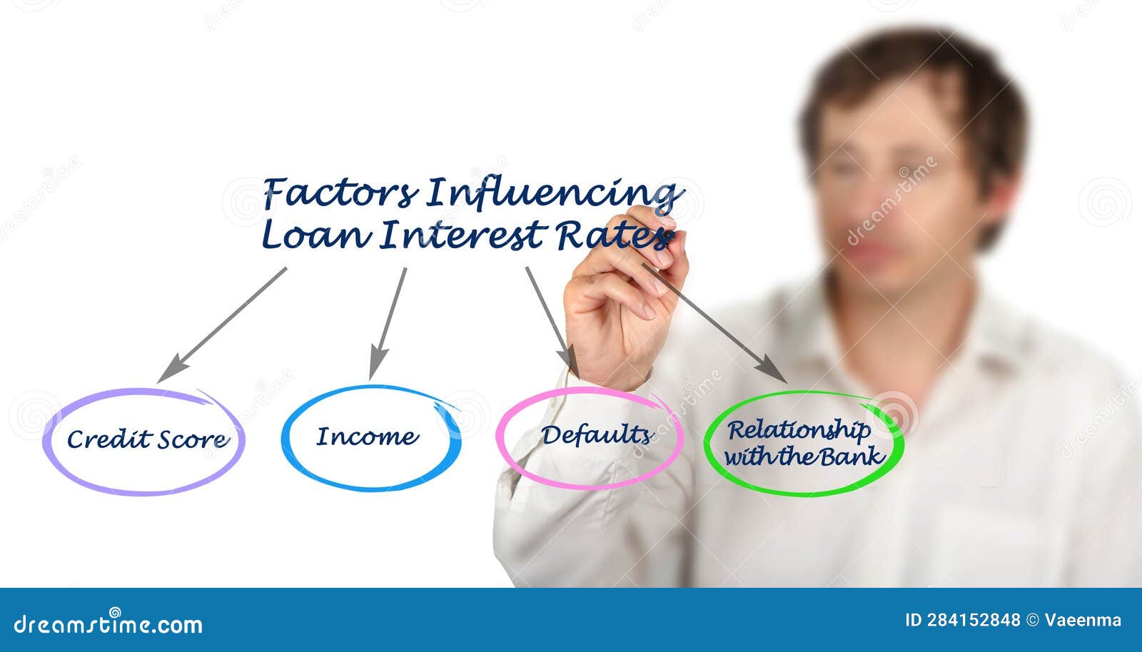 Factors Influencing Loan Interest Rates Stock Photo - Image of diagraam ...