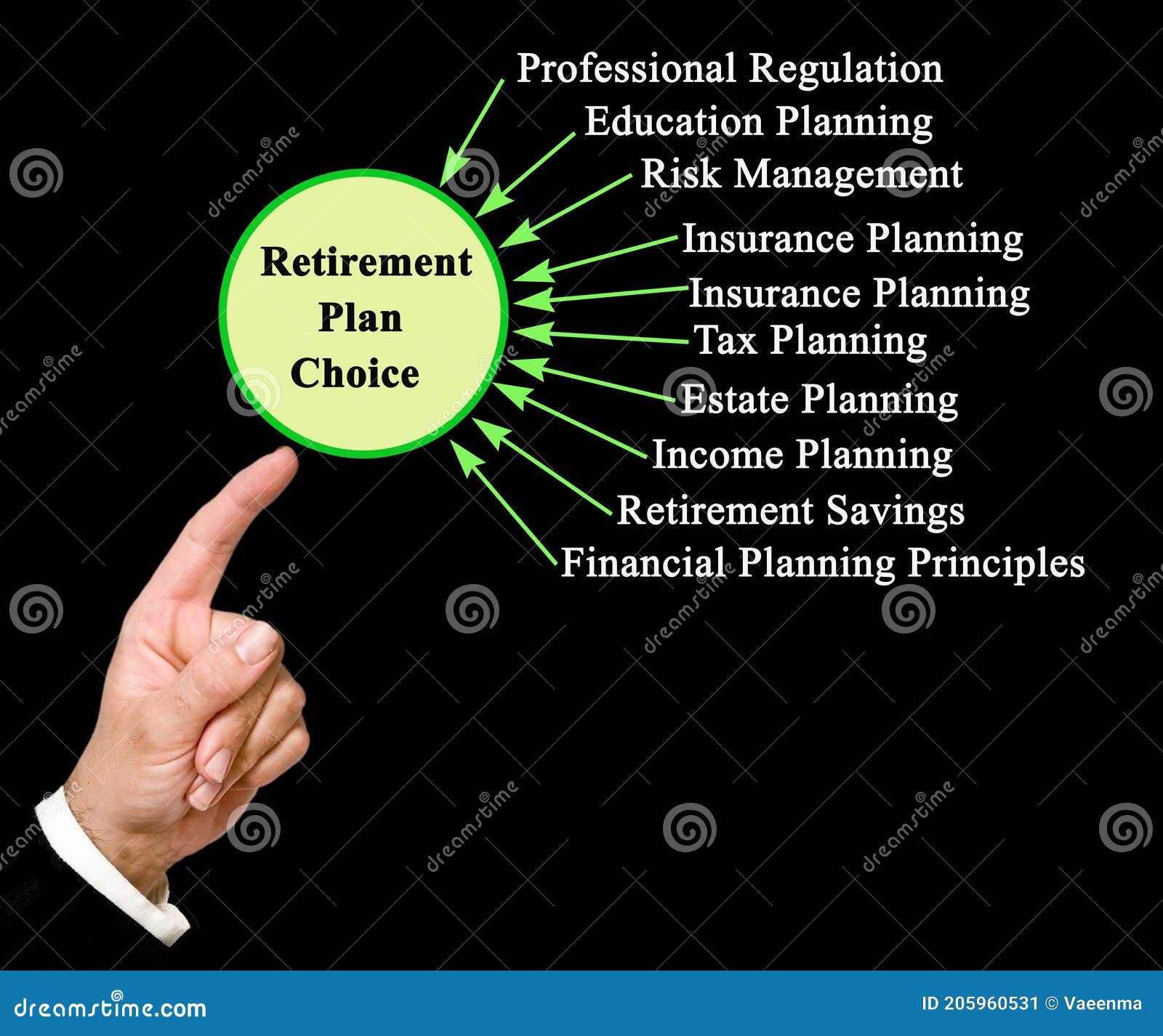 Retirement Plan Choice stock image. Image of consultant - 205960531