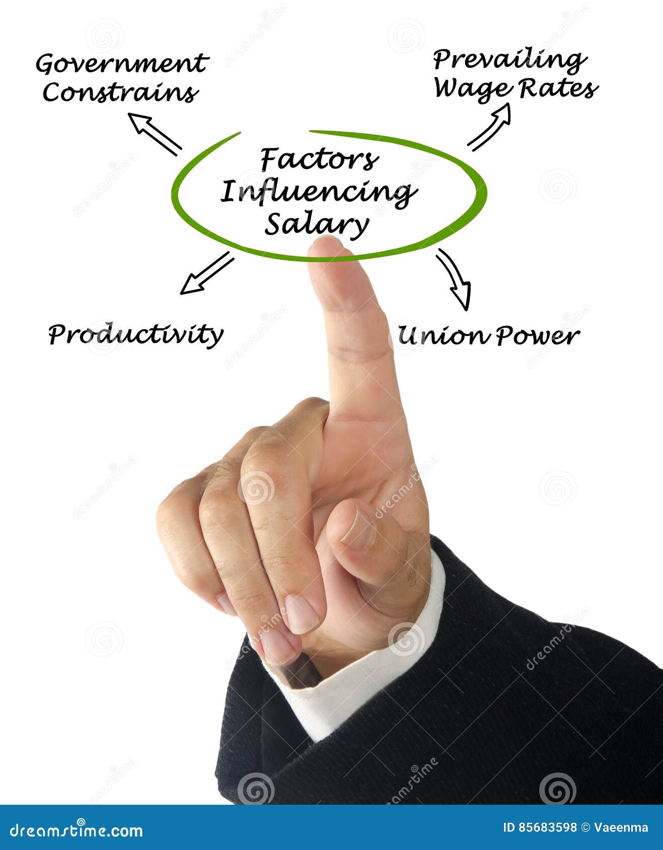 Factors Influencing Self Esteem Royalty-Free Stock Photo ...