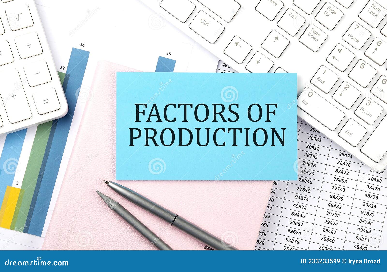Factors Of Production Chart
