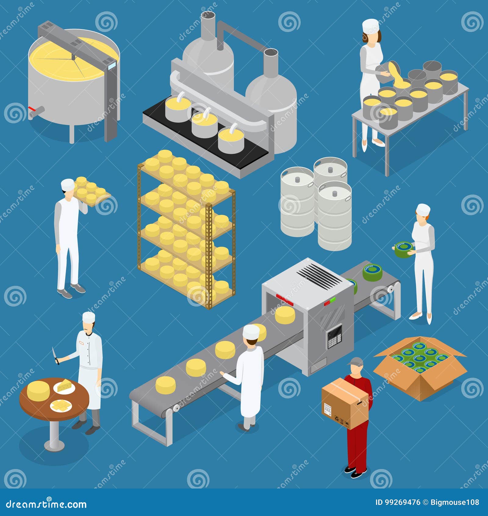 Cheese Production Factory Isometric Flowchart Vector Illustration ... Cheese Production Factory Isometric Flowchart Vector Illustration ...