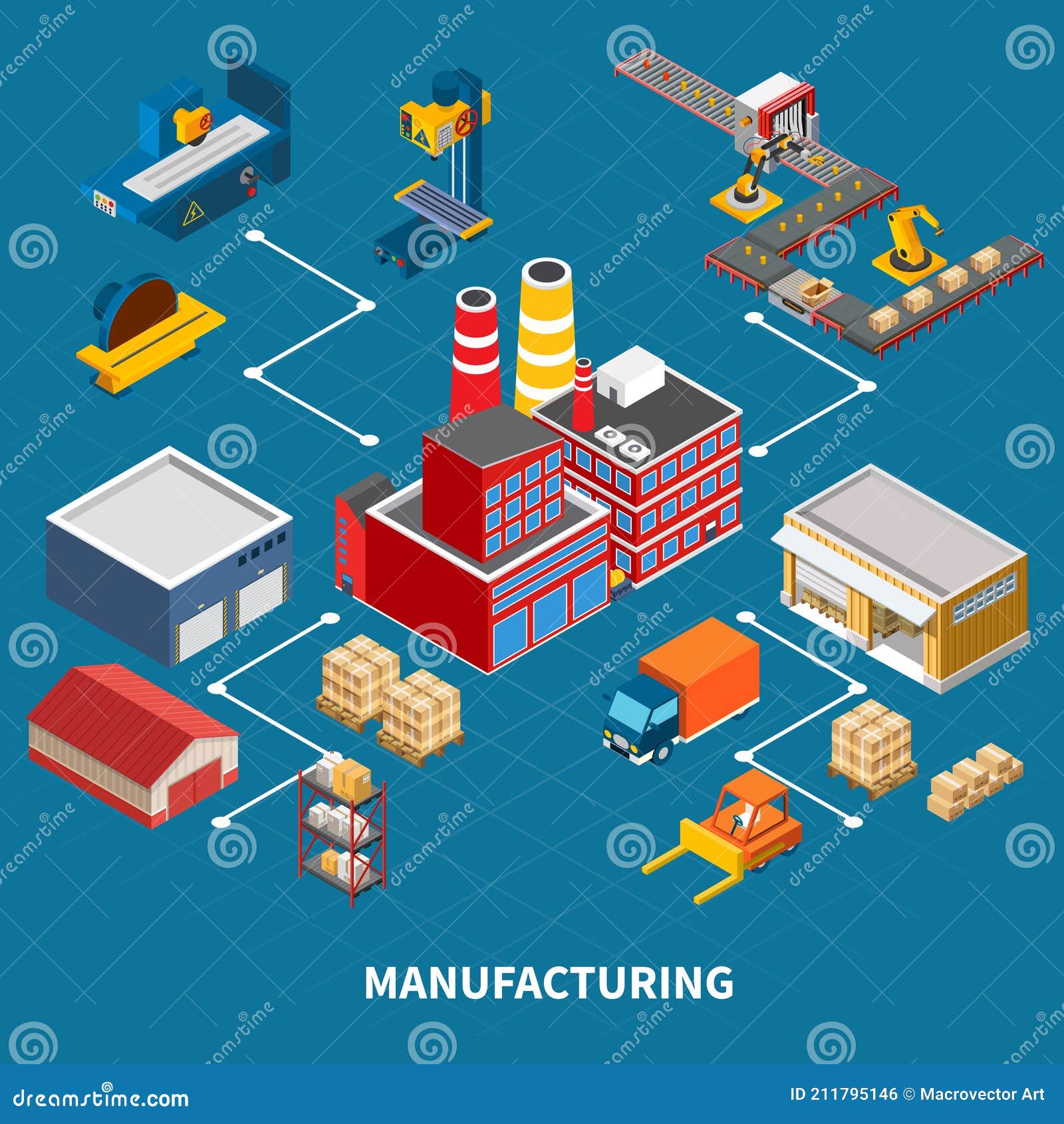 Factory Isometric Flowchart Composition Stock Vector - Illustration of ...