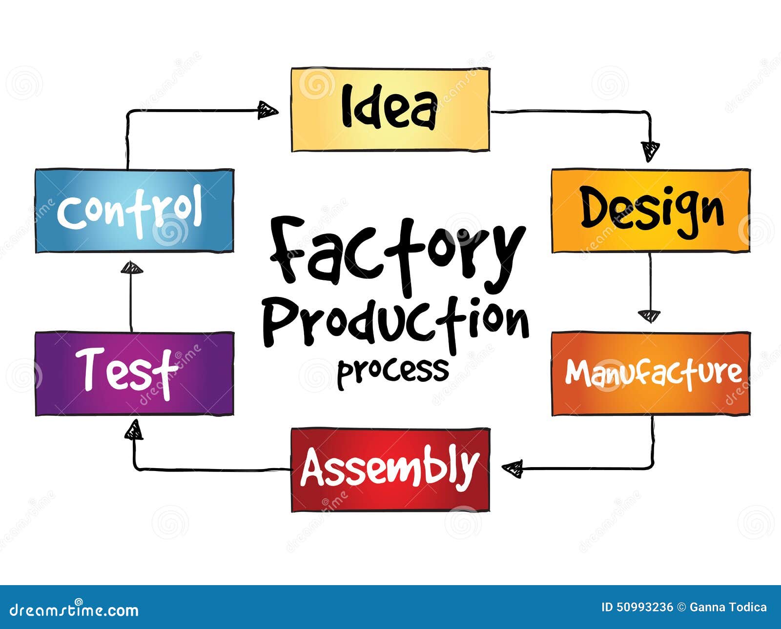 Factory Production Process Icons Set Infographic Cartoon Vector ... Factory Production Process Icons Set Infographic Cartoon Vector ...