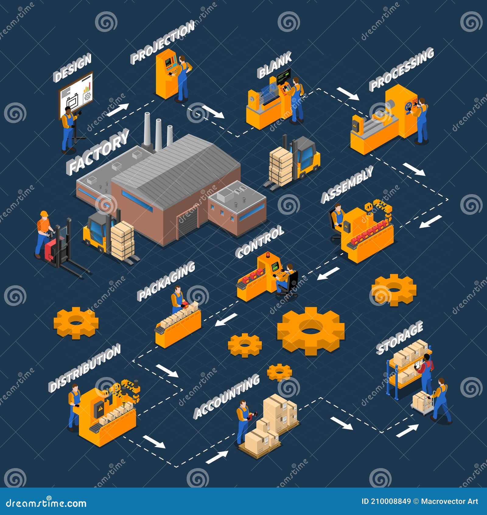 Factory Workers Isometric Flowchart Stock Vector - Illustration of ...
