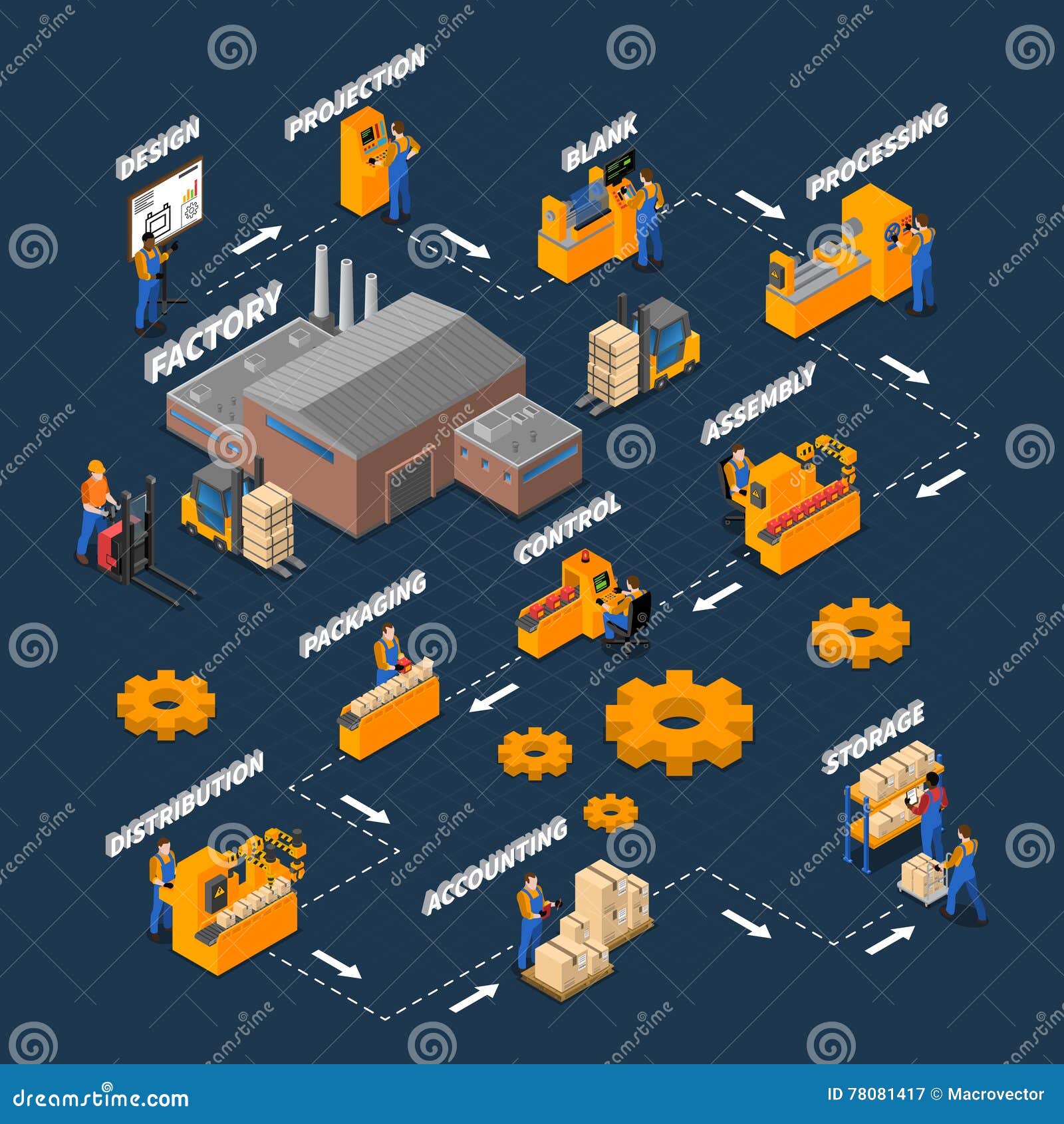 Factory Workers Isometric Flowchart Stock Vector - Illustration of ...