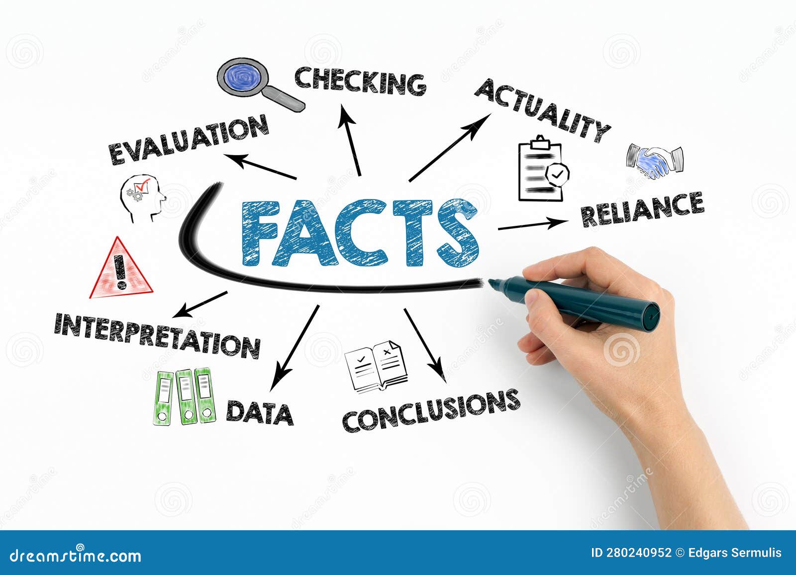 FACTS Communication Concept. Chart with Keywords and Icons on White ...