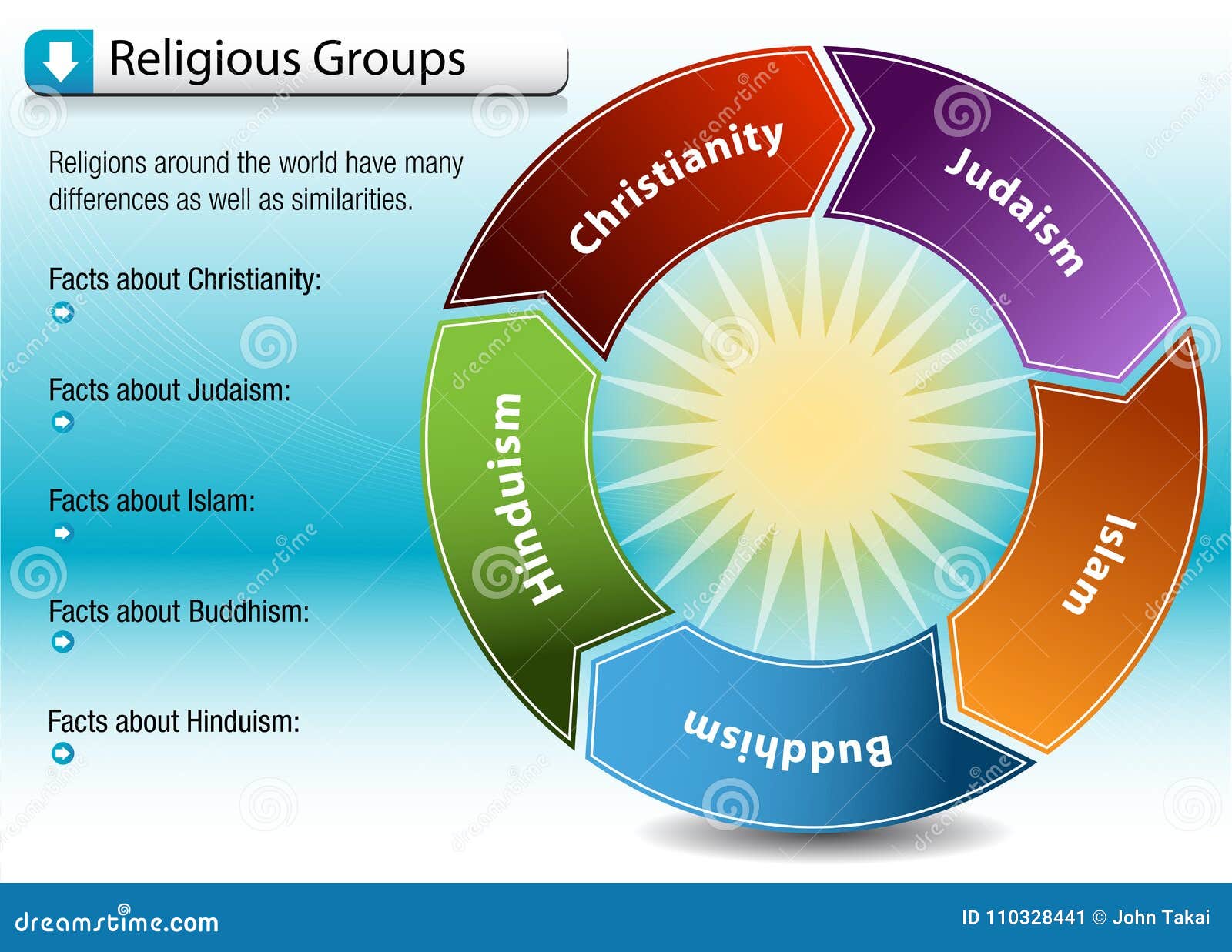 Facts about Religious Groups Chart Stock Vector - Illustration of ...