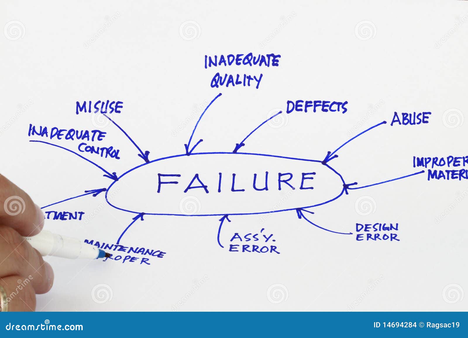 Failure stock photo. Image of failure, material, quality - 14694284