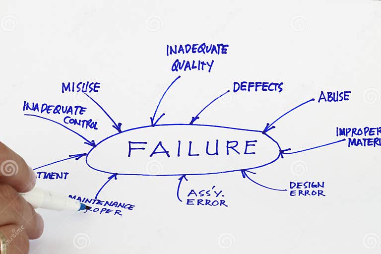 Failure stock photo. Image of failure, material, quality - 14694284