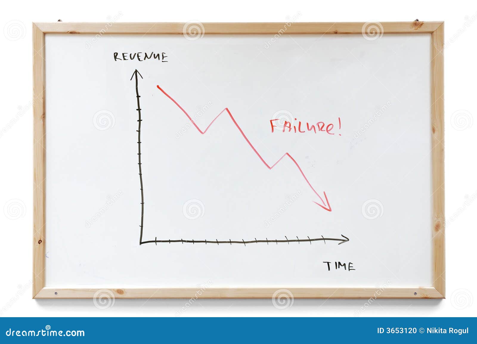 Failure Graph Stock Photo - Image: 3653120