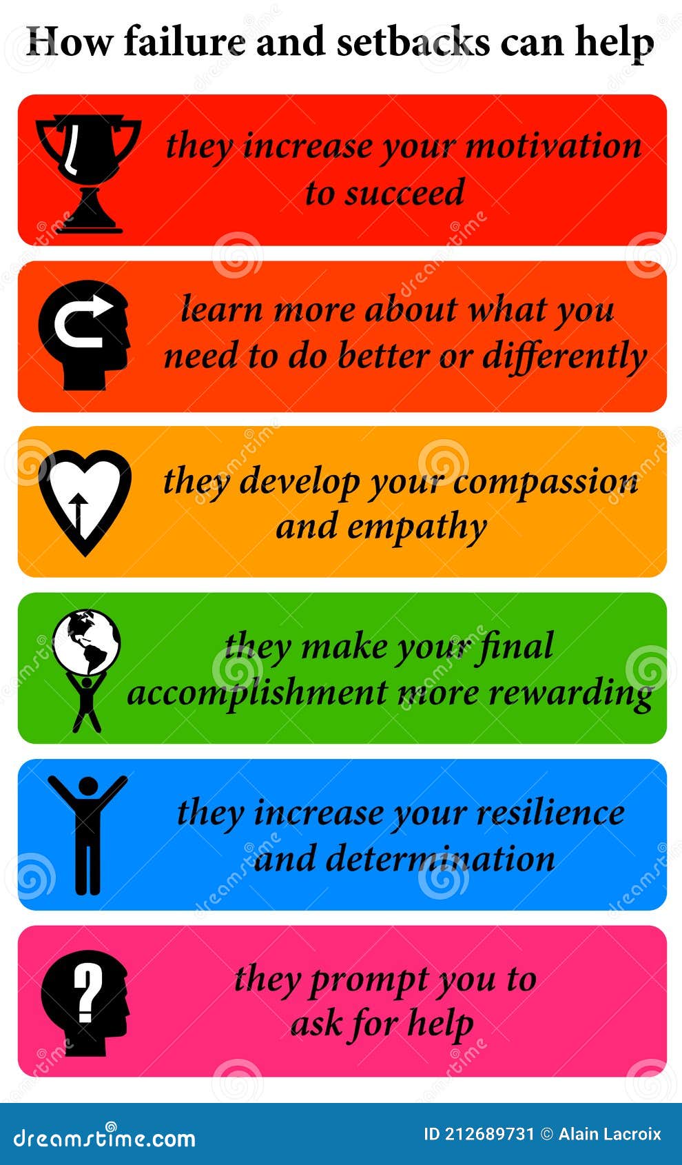 Setbacks Cartoons, Illustrations & Vector Stock Images - 356 Pictures ...