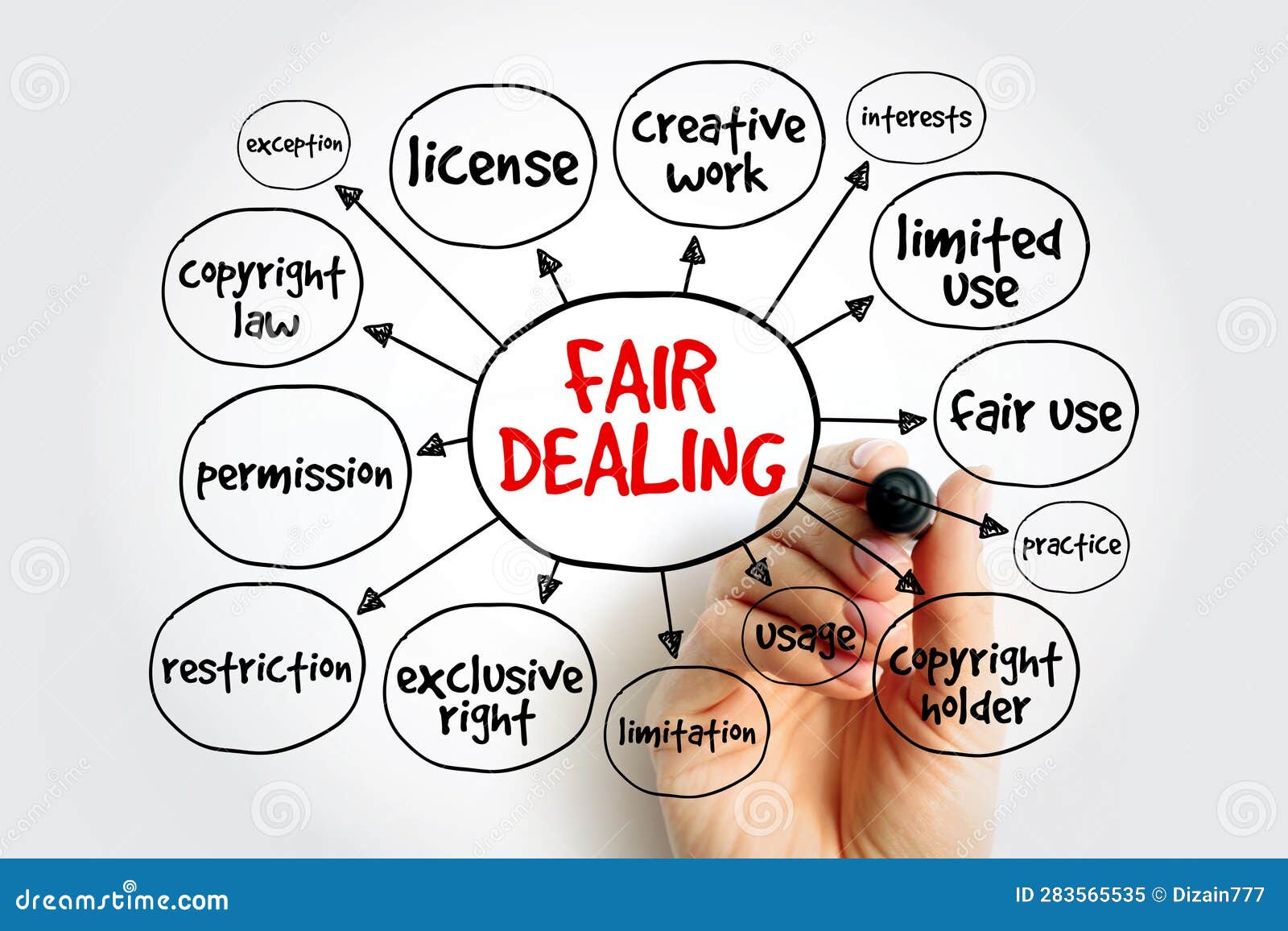 Fair Dealing Mind Map, Business Concept For Presentations And Reports ...
