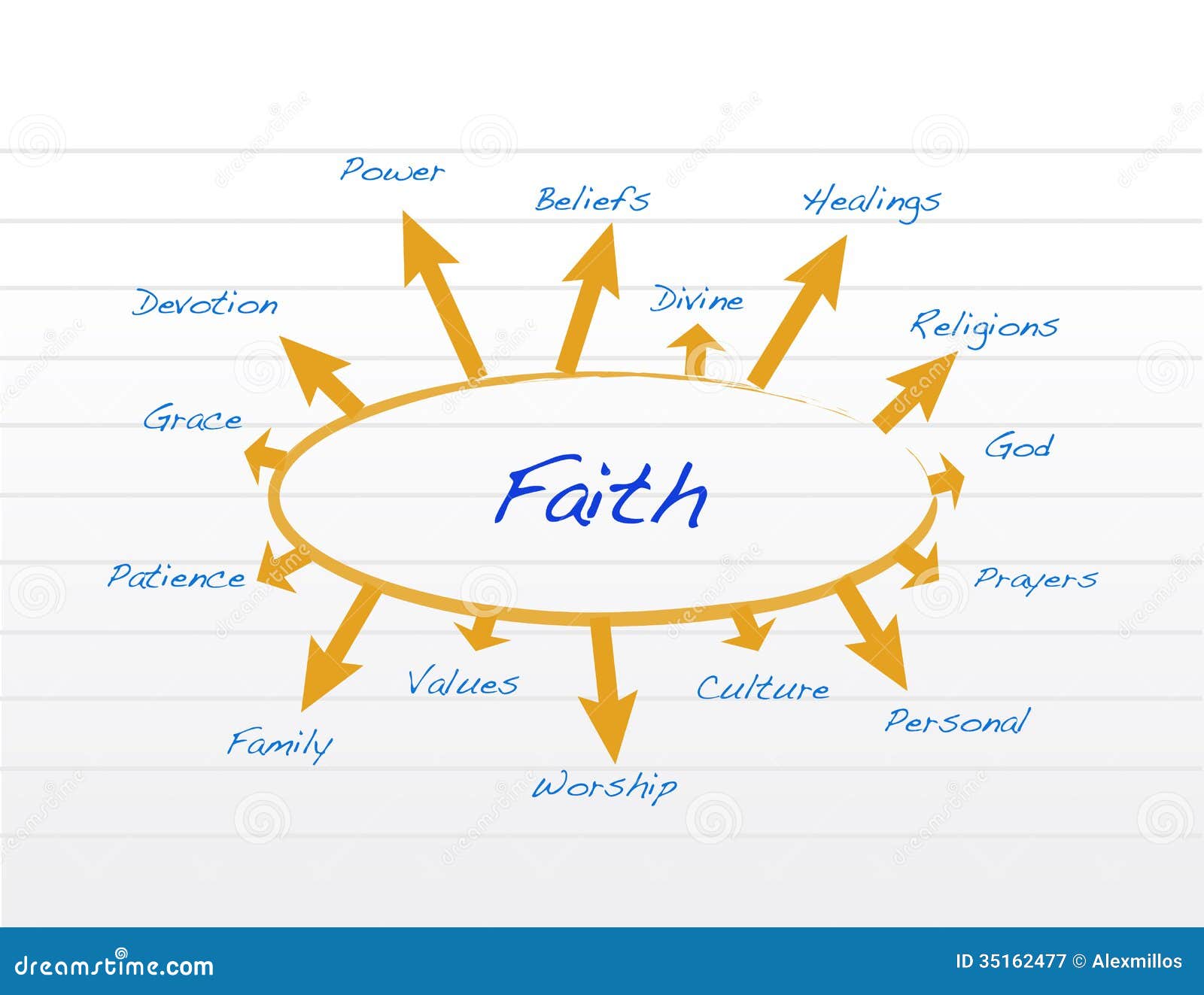 Faith Model Illustration Design Stock Illustration - Illustration of ...