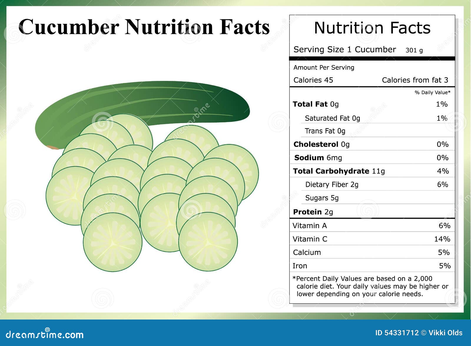 Faits De Nutrition De Concombre Illustration de Vecteur - Illustration ...