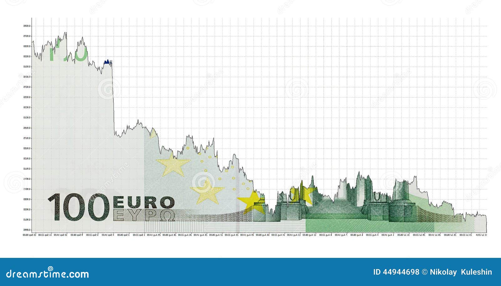 Falling Euro Currency Chart, Collapse And Crisis In Europe Union ...