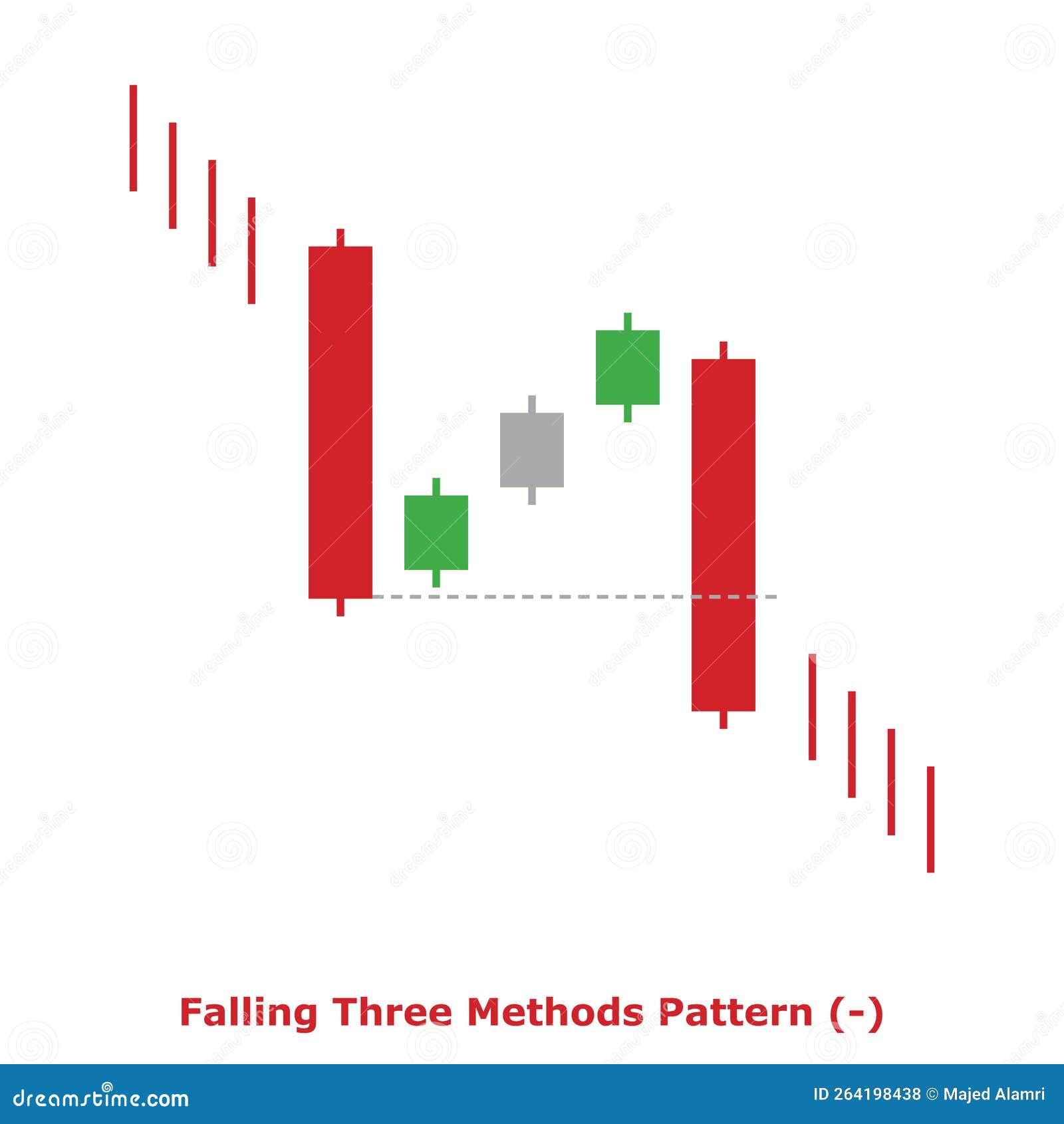 Falling Three Methods Pattern (-) Green & Red - Square Stock Vector ...