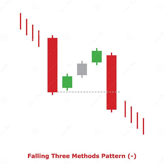 Falling Three Methods Pattern (-) Green & Red - Square Stock Vector ...