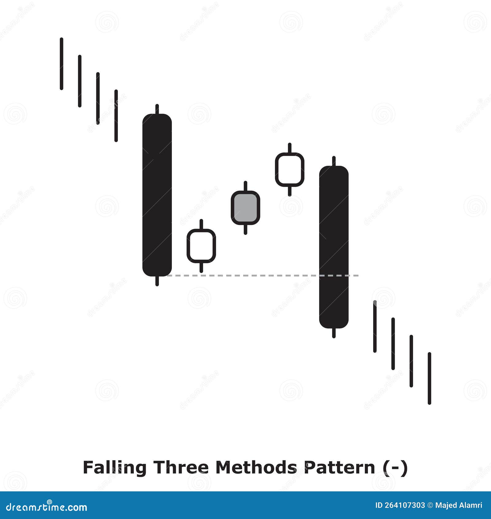 Falling Three Methods Pattern (-) White & Black - Round Stock Vector ...