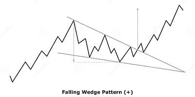 Falling Wedge Pattern (+) White & Black Stock Vector - Illustration of ...