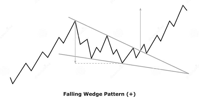 Falling Wedge Pattern (+) White & Black Stock Vector - Illustration of ...