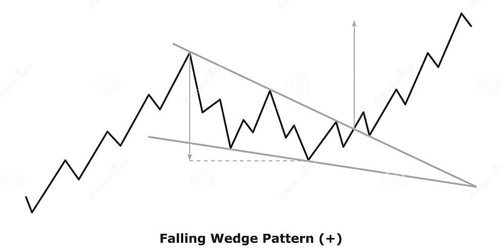 Falling Wedge Pattern (+) White & Black Stock Vector - Illustration of ...