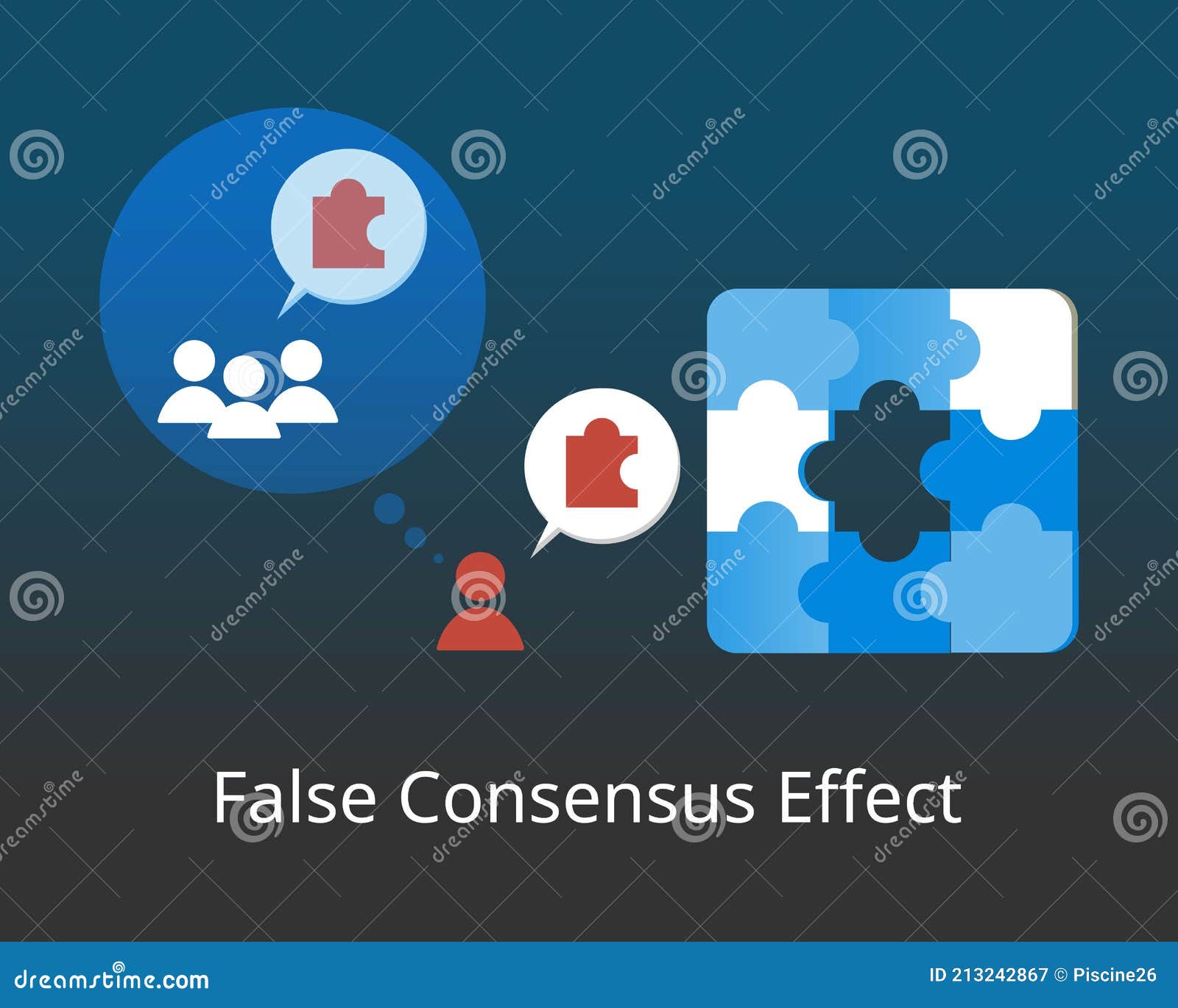 False Consensus Effect or Consensus Bias Stock Vector - Illustration of ...