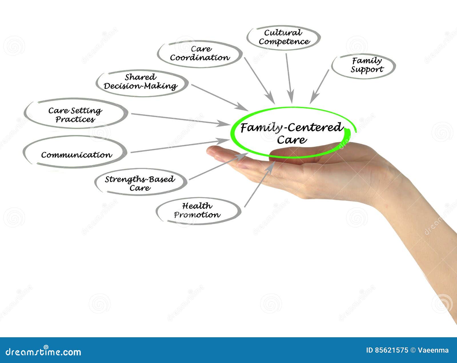 Family-Centered Care Assessment Stock Image | CartoonDealer.com #85620673