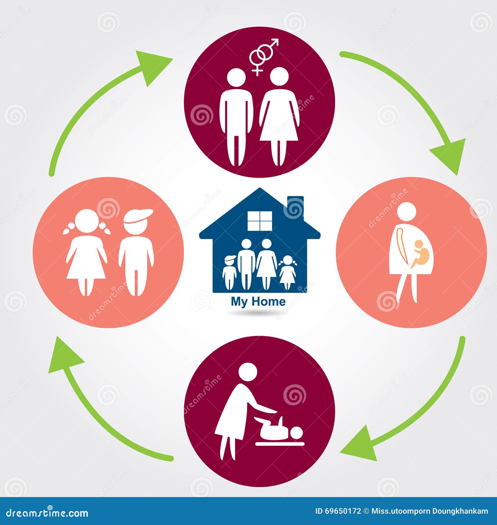 Family cycle, life cycle stock vector. Illustration of father - 69650172 Family cycle, life cycle stock vector. Illustration of father - 69650172