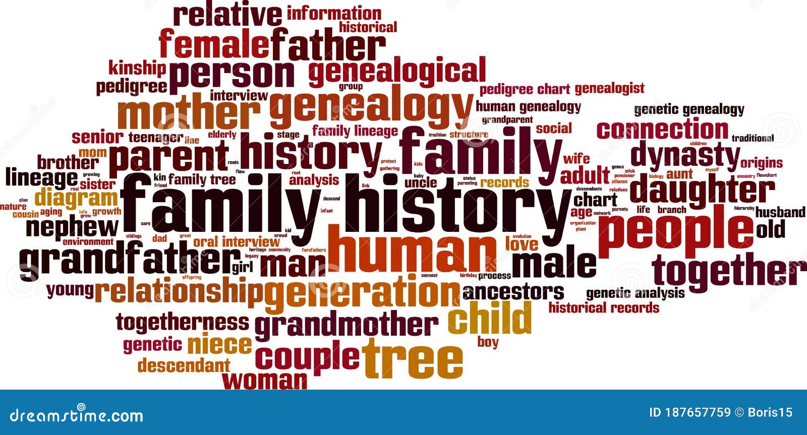 History Word Cloud