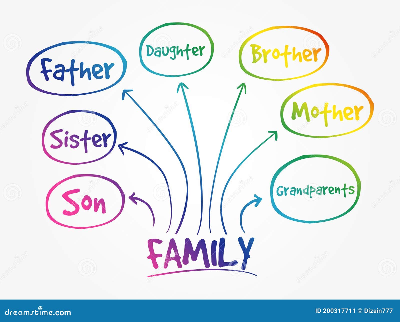 Family mind map concept stock illustration. Illustration of cousin ...