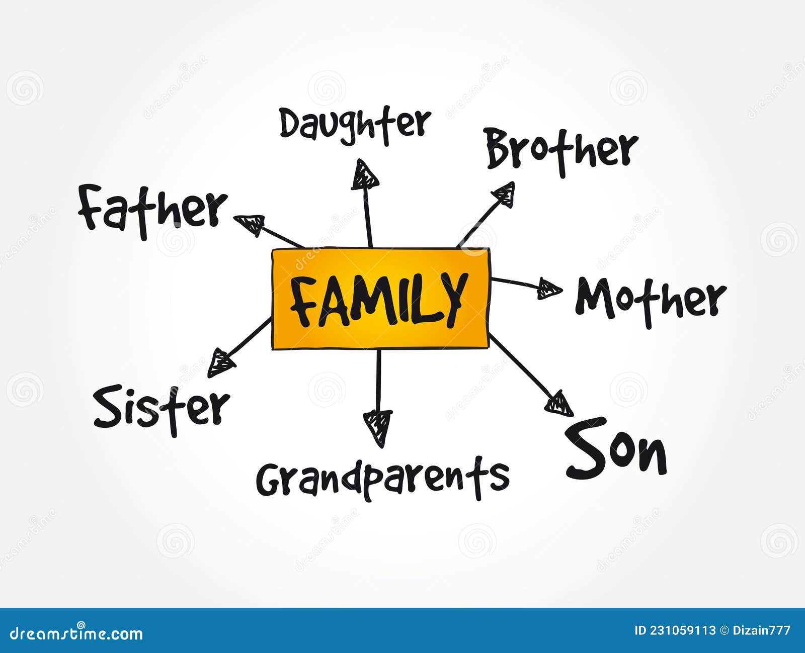Family Mind Map, Concept for Presentations and Reports Stock ...
