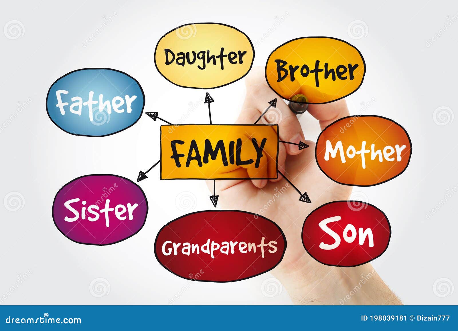 Family Mind Map with Marker, Business Concept Stock Image - Image of ...
