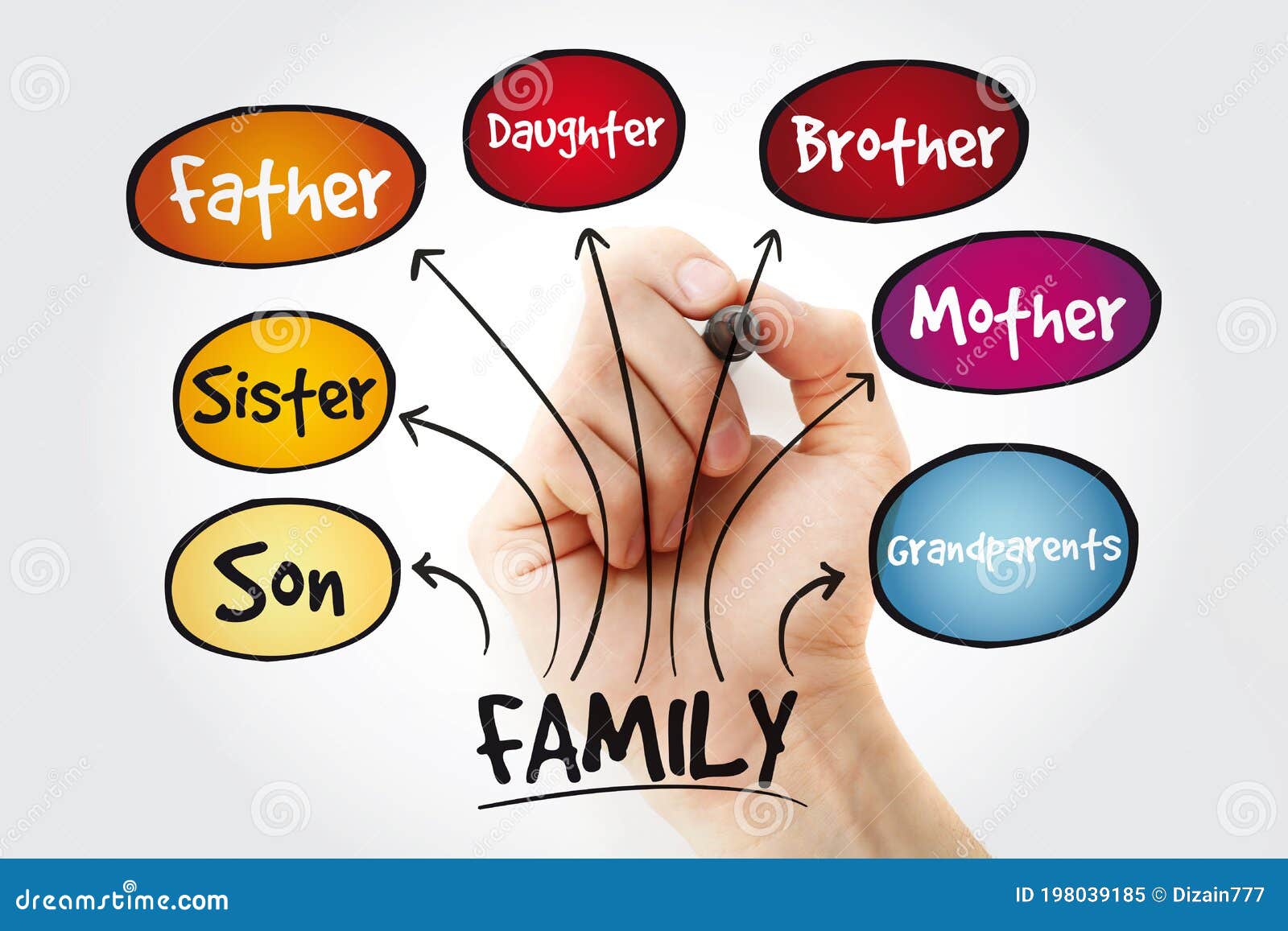 Family Mind Map with Marker, Business Concept Stock Image - Image of ...