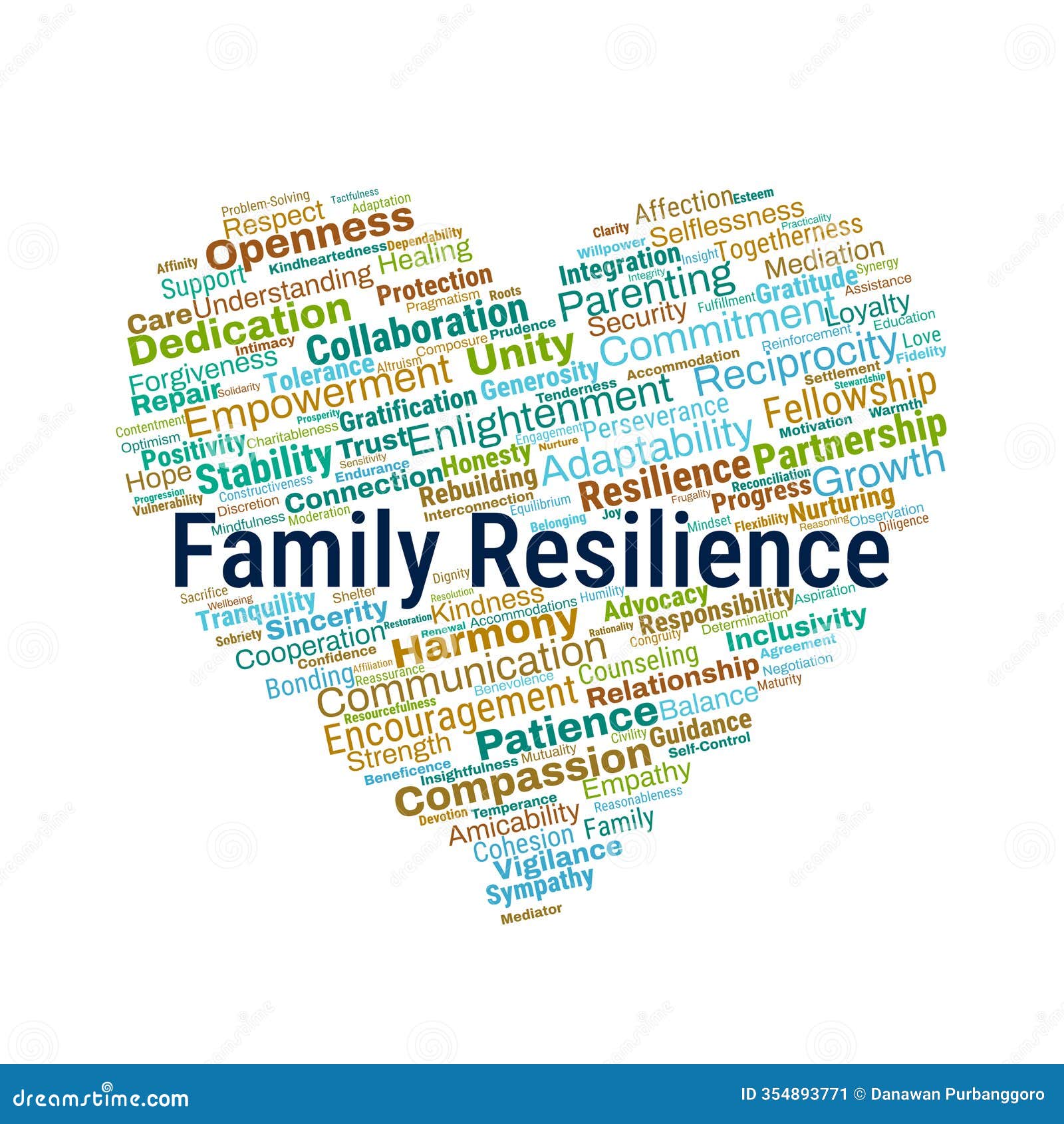 Family Resilience Word Cloud Royalty-Free Stock Photography ...