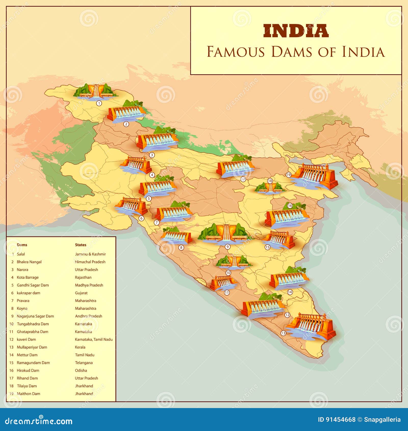 Dams In India Map