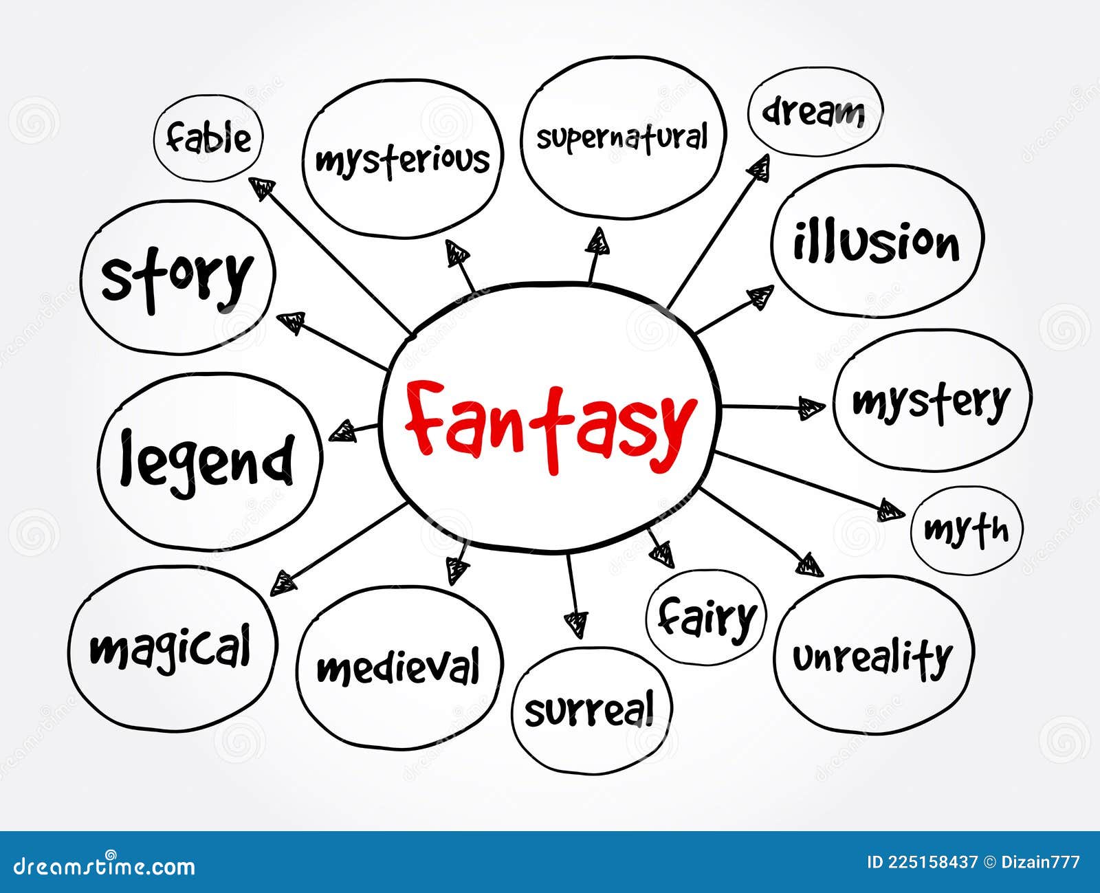 Fantasy Mind Map, Concept for Presentations and Reports Stock ...