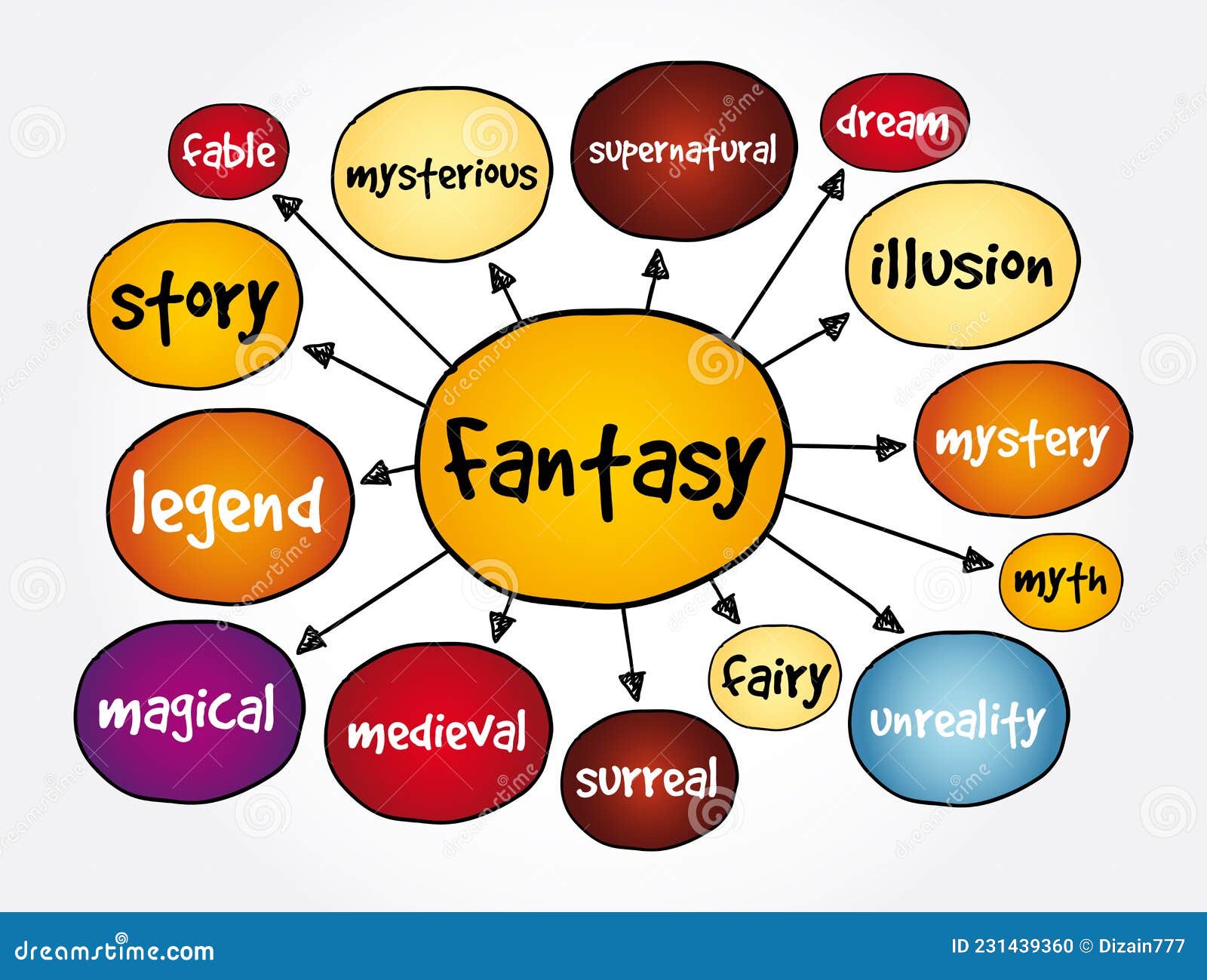 Fantasy Mind Map, Concept for Presentations and Reports Stock ...