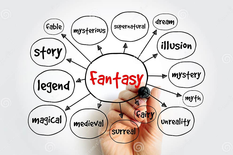 Fantasy Mind Map, Concept for Presentations and Reports Stock Image ...