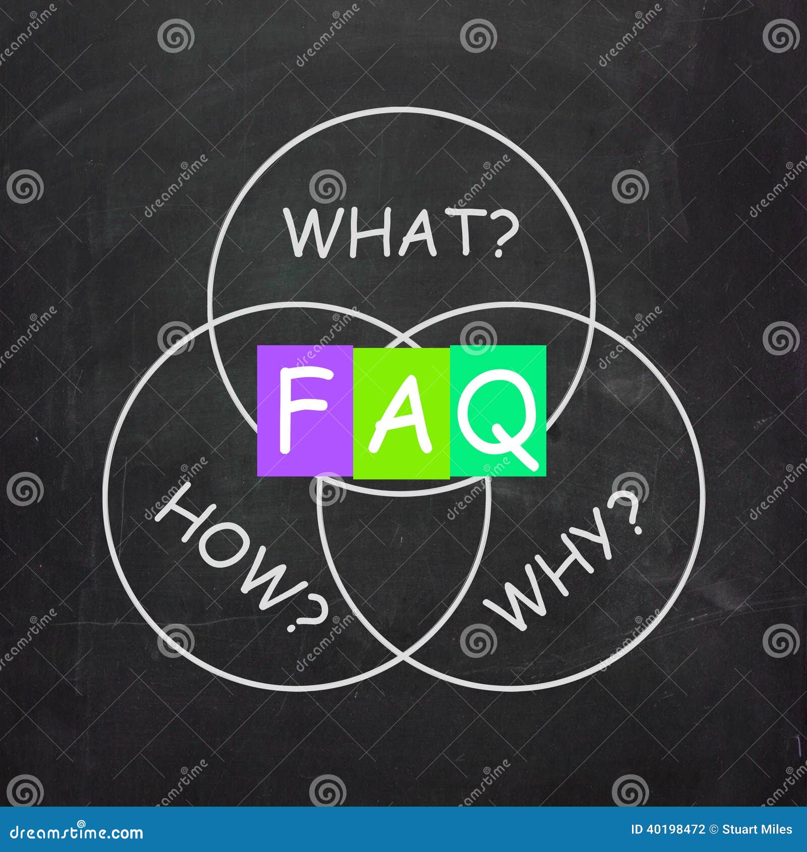 FAQ on Blackboard Means Frequently Asked Stock Illustration ...