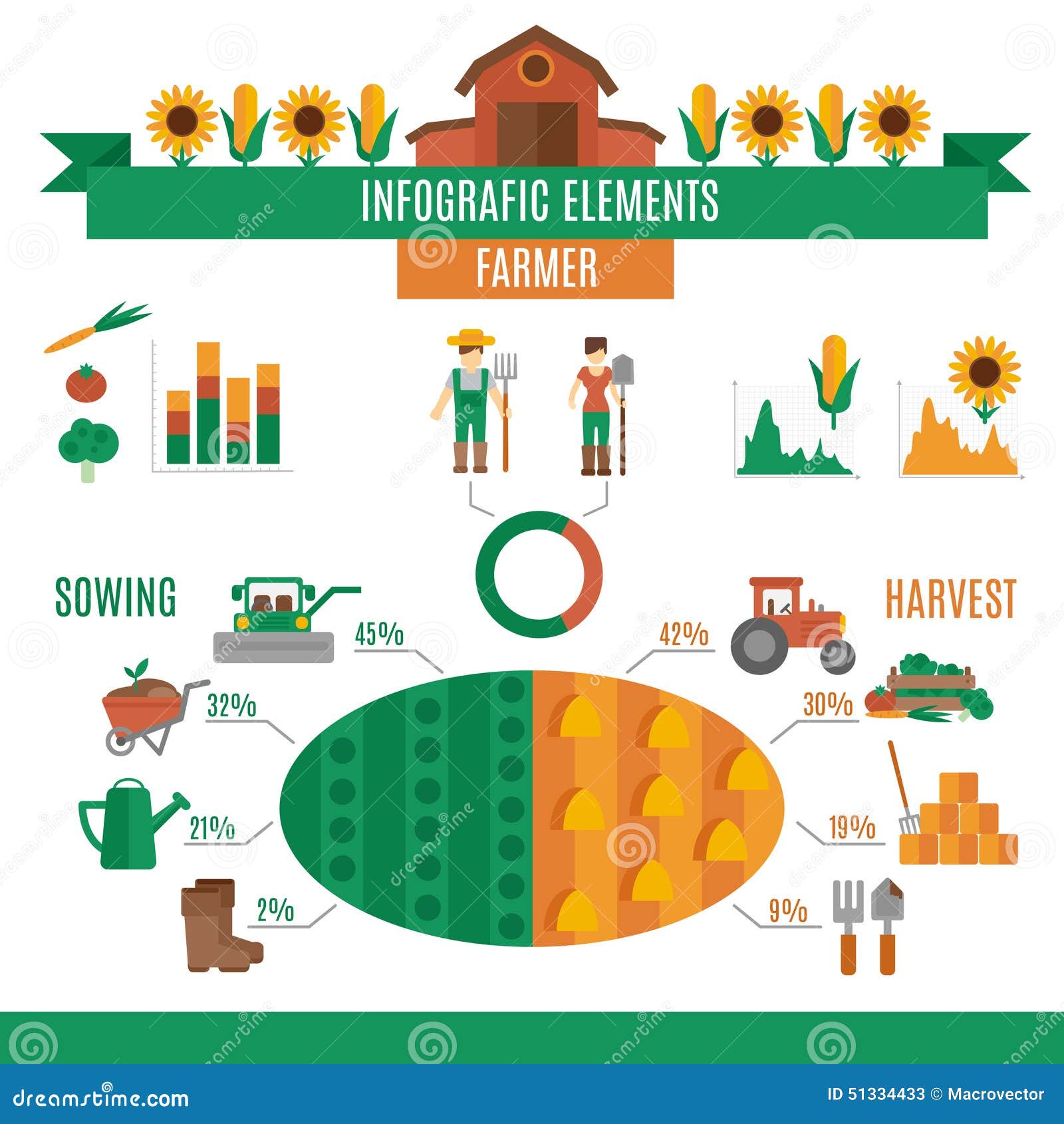 Farmer Land Infographics stock vector. Illustration of plants - 51334433