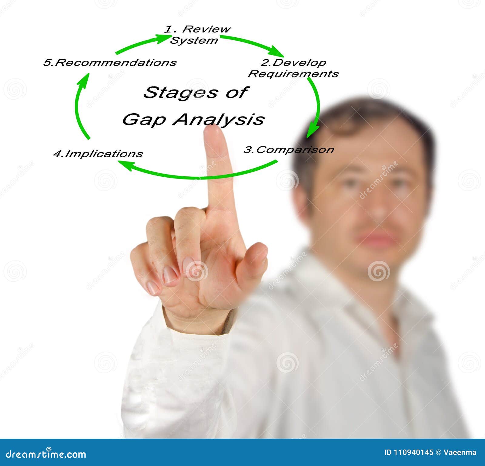 Fases da análise de Gap imagem de stock. Imagem de conceito - 110940145